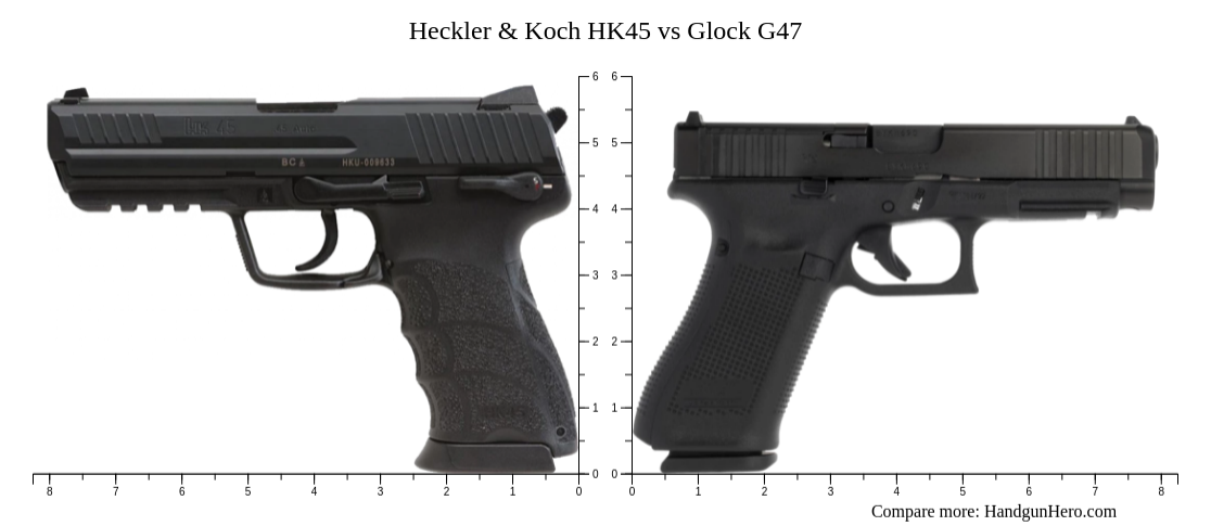Heckler & Koch HK45 vs Glock G47 size comparison | Handgun Hero