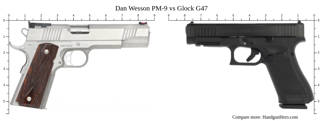 Dan Wesson PM-9 vs Glock G47 size comparison | Handgun Hero