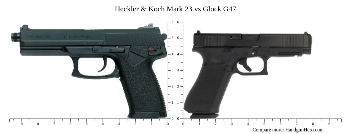 Heckler & Koch Mark 23 vs Glock G47 size comparison | Handgun Hero