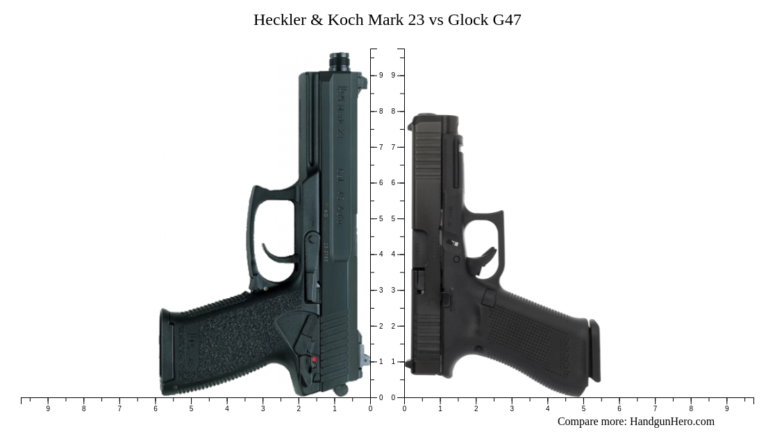 Heckler & Koch Mark 23 vs Glock G47 size comparison | Handgun Hero