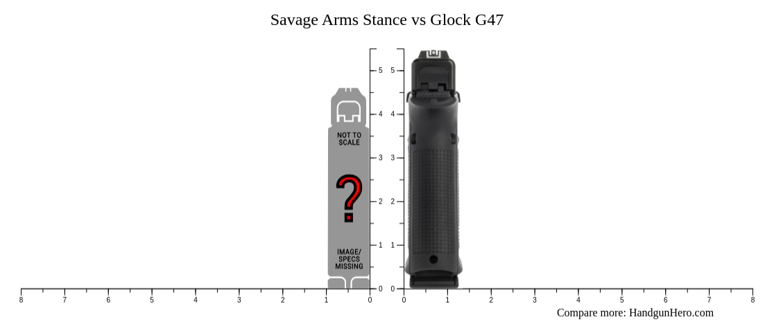 Savage Arms Stance vs Glock G47 size comparison | Handgun Hero