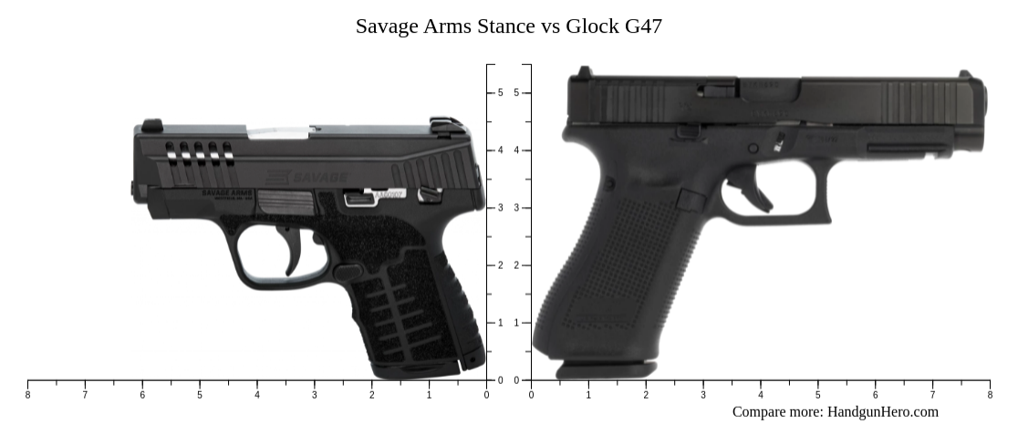 Savage Arms Stance vs Glock G47 size comparison | Handgun Hero