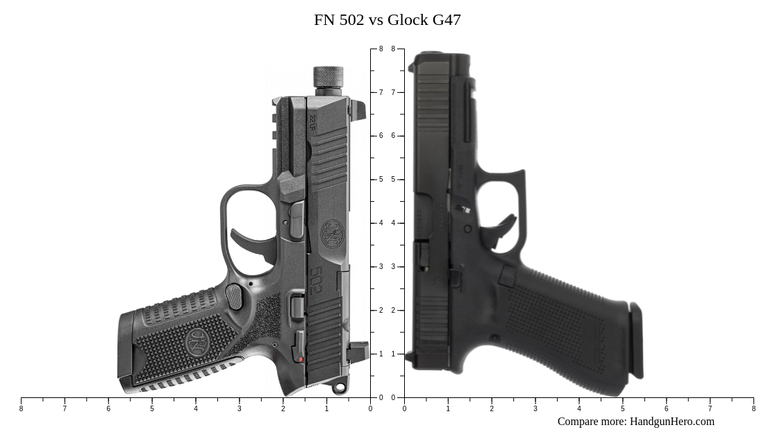 FN 502 vs Glock G47 size comparison | Handgun Hero