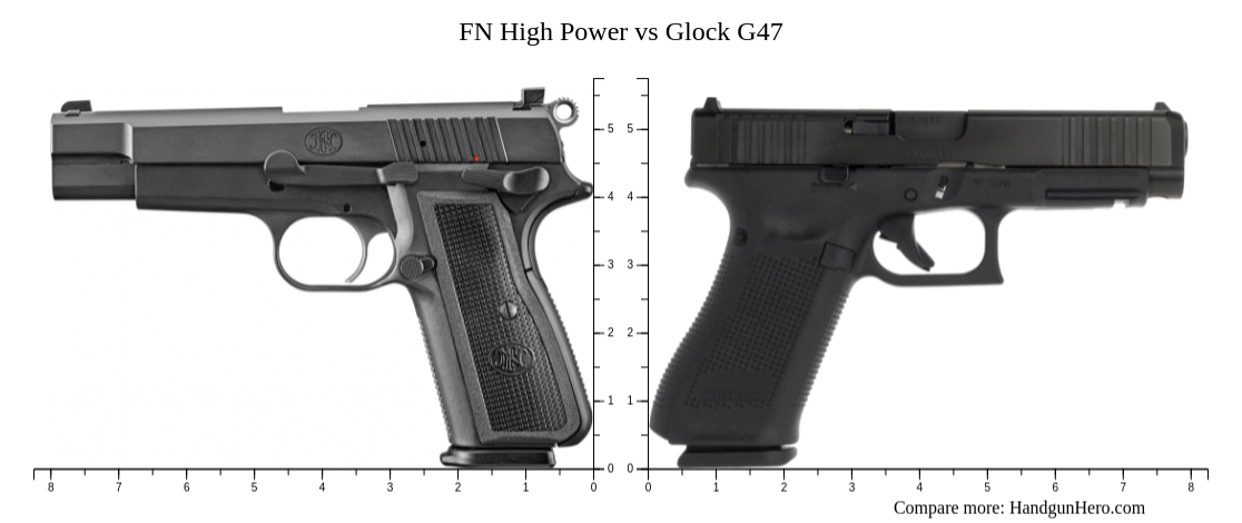 FN High Power vs Glock G47 size comparison | Handgun Hero