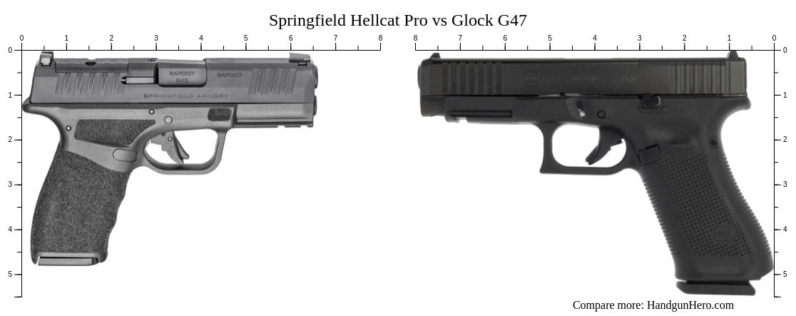 Springfield Hellcat Pro vs Glock G47 size comparison | Handgun Hero
