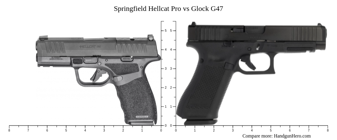 Springfield Hellcat Pro vs Glock G47 size comparison | Handgun Hero