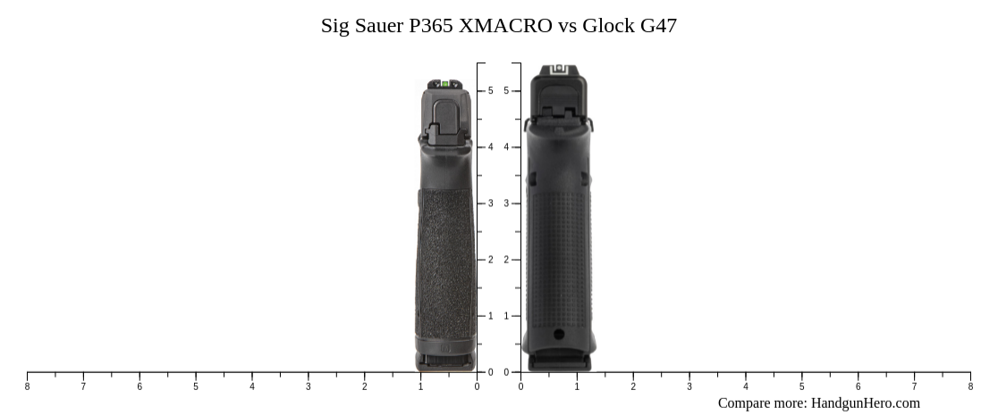 Sig Sauer P365 Xmacro Vs Glock G47 Size Comparison Handgun Hero