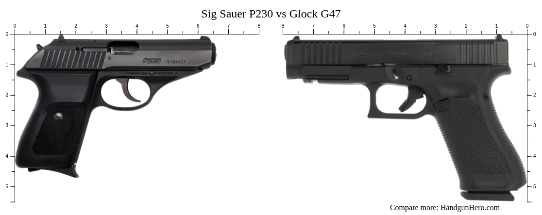 Sig Sauer P230 vs Glock G47 size comparison | Handgun Hero