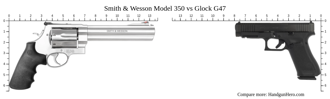 Smith & Wesson Model 350 vs Glock G47 size comparison | Handgun Hero