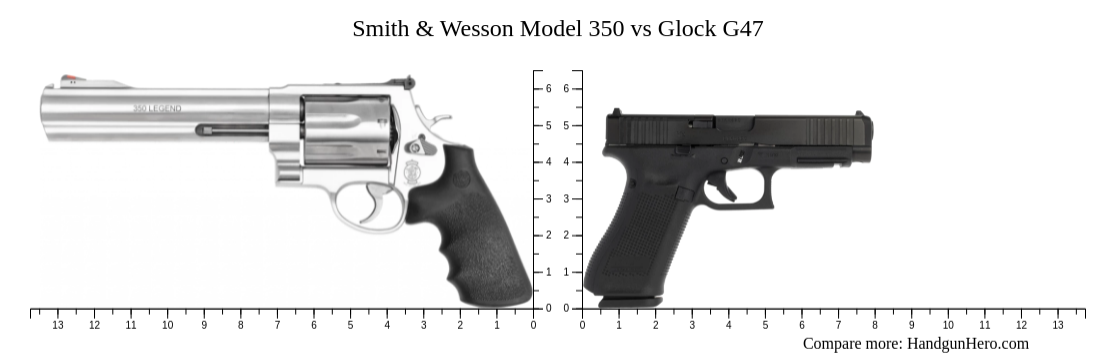 Smith & Wesson Model 350 vs Glock G47 size comparison | Handgun Hero