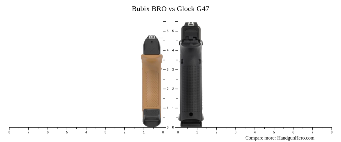 Bubix BRO vs Glock G47 size comparison | Handgun Hero