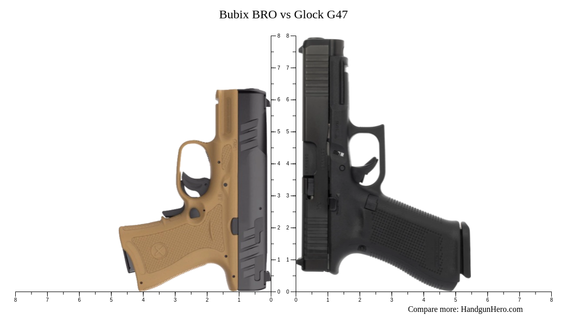 Bubix BRO vs Glock G47 size comparison | Handgun Hero