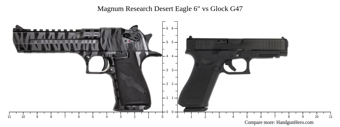 Magnum Research Desert Eagle 6" vs Glock G47 size comparison | Handgun Hero