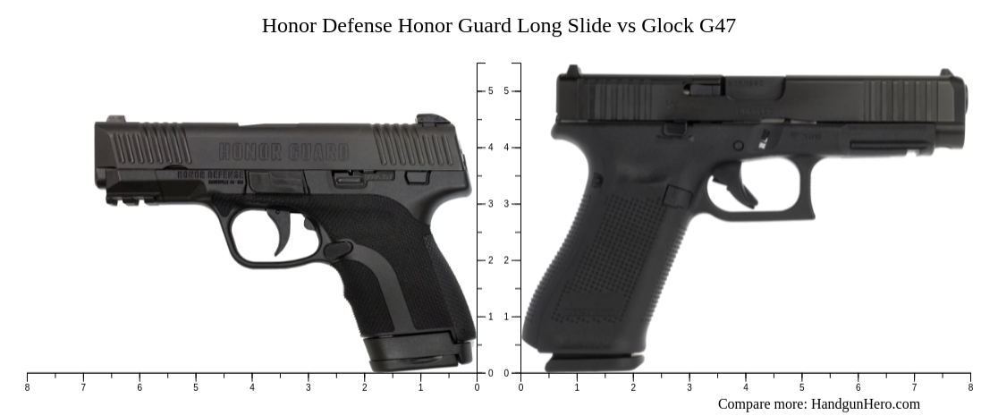 Honor Defense Honor Guard Long Slide vs Glock G47 size comparison ...