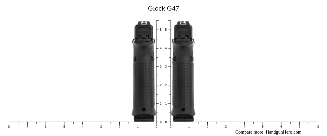 Compare Glock G47 size against other handguns | Handgun Hero