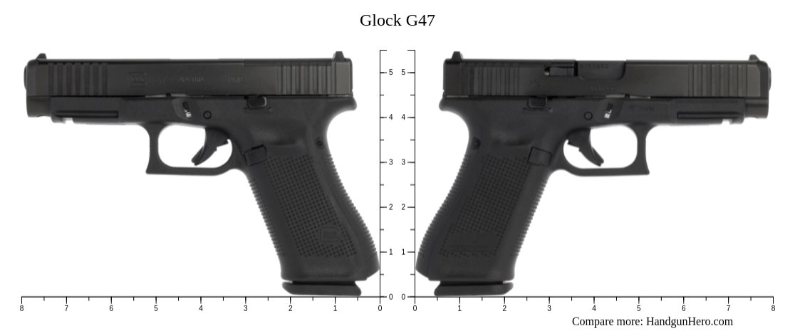 Compare Glock G47 size against other handguns | Handgun Hero