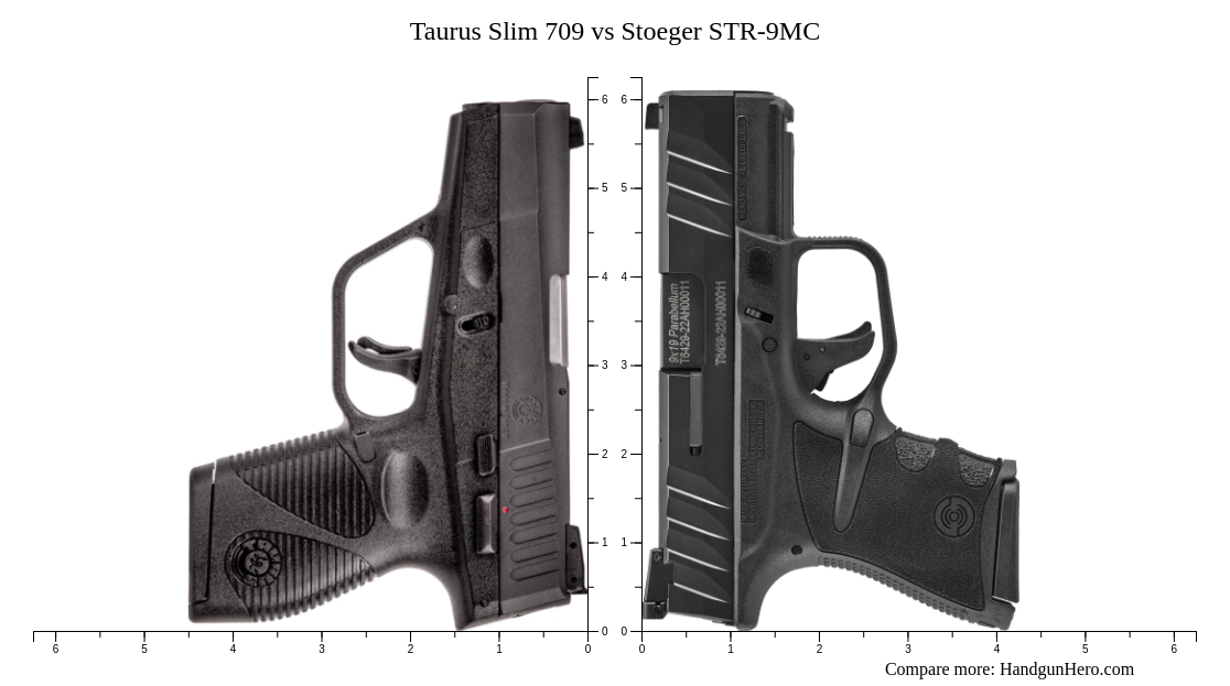 Taurus Slim 709 vs Stoeger STR-9MC size comparison | Handgun Hero