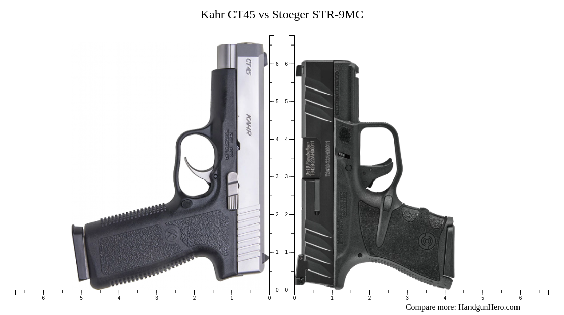 Kahr CT45 vs Stoeger STR-9MC size comparison | Handgun Hero
