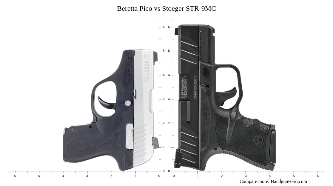 Beretta Pico Vs Stoeger Str 9mc Size Comparison Handgun Hero