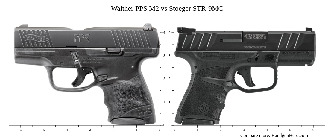 Walther Pps M2 Vs Stoeger Str 9mc Size Comparison Handgun Hero