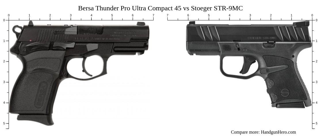 Bersa Thunder Pro Ultra Compact 45 vs Stoeger STR-9MC size comparison ...