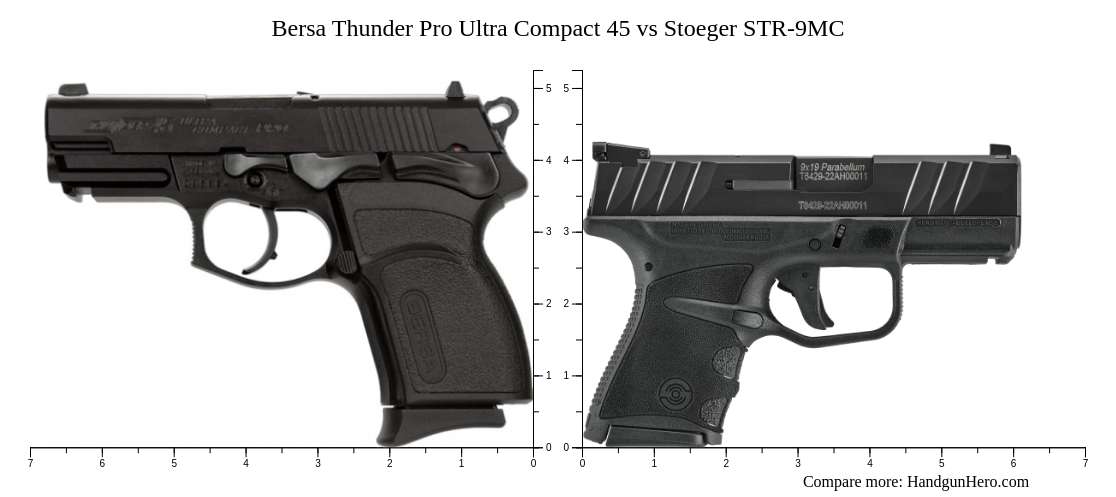 Bersa Thunder Pro Ultra Compact 45 vs Stoeger STR-9MC size comparison ...