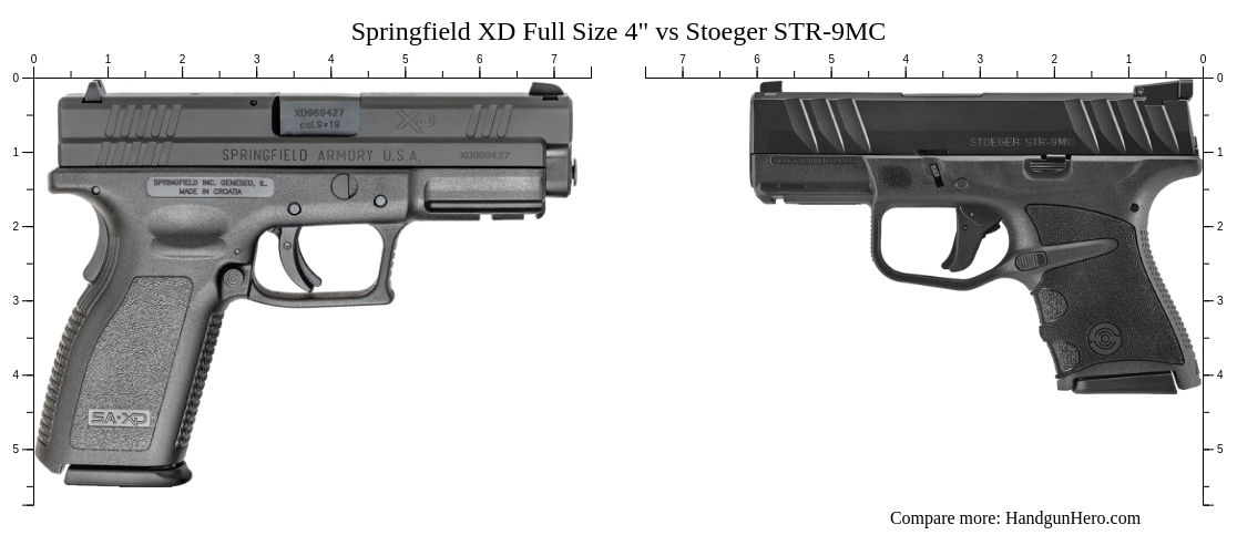 Springfield XD Full Size 4" vs Stoeger STR-9MC size comparison ...