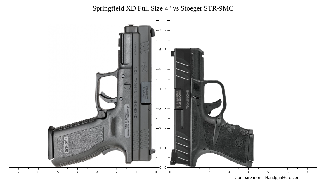 Springfield XD Full Size 4" vs Stoeger STR-9MC size comparison ...