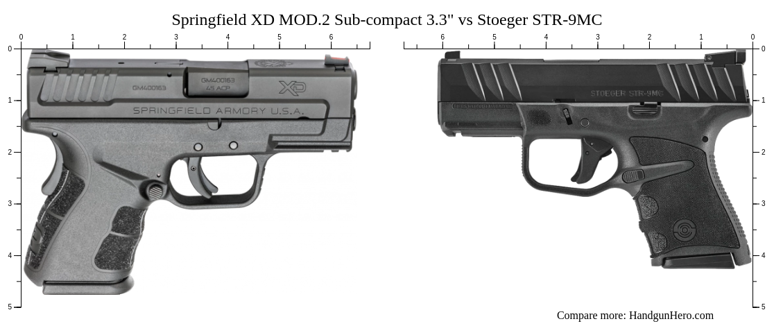 Springfield XD MOD.2 Sub-compact 3.3" vs Stoeger STR-9MC size ...