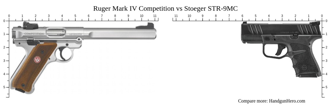 Ruger Mark IV Competition vs Stoeger STR-9MC size comparison | Handgun Hero