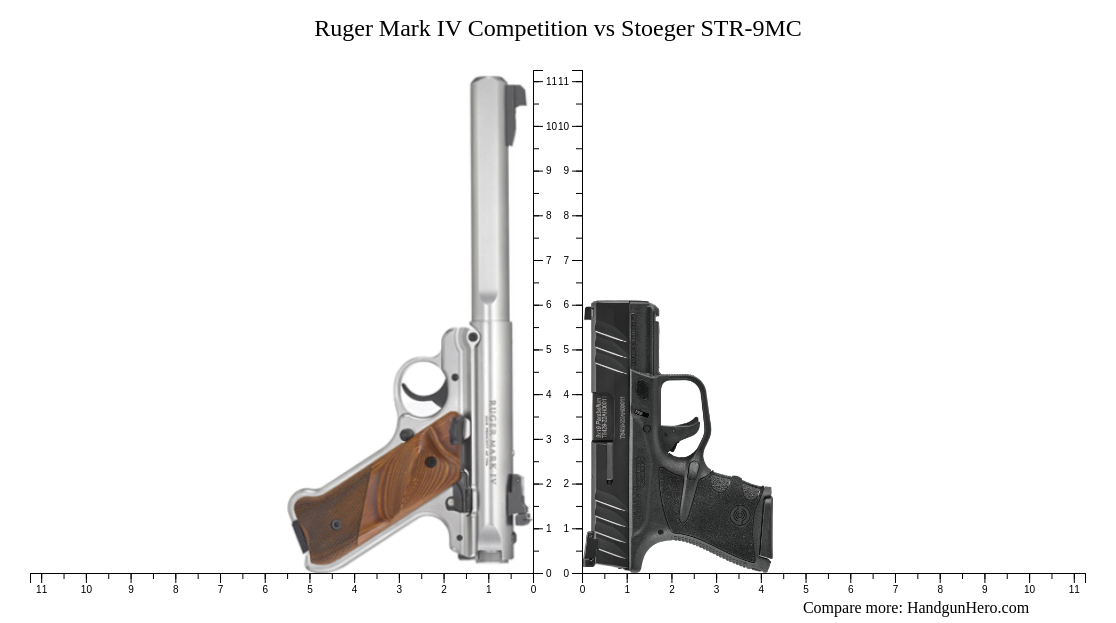 Ruger Mark IV Competition vs Stoeger STR-9MC size comparison | Handgun Hero