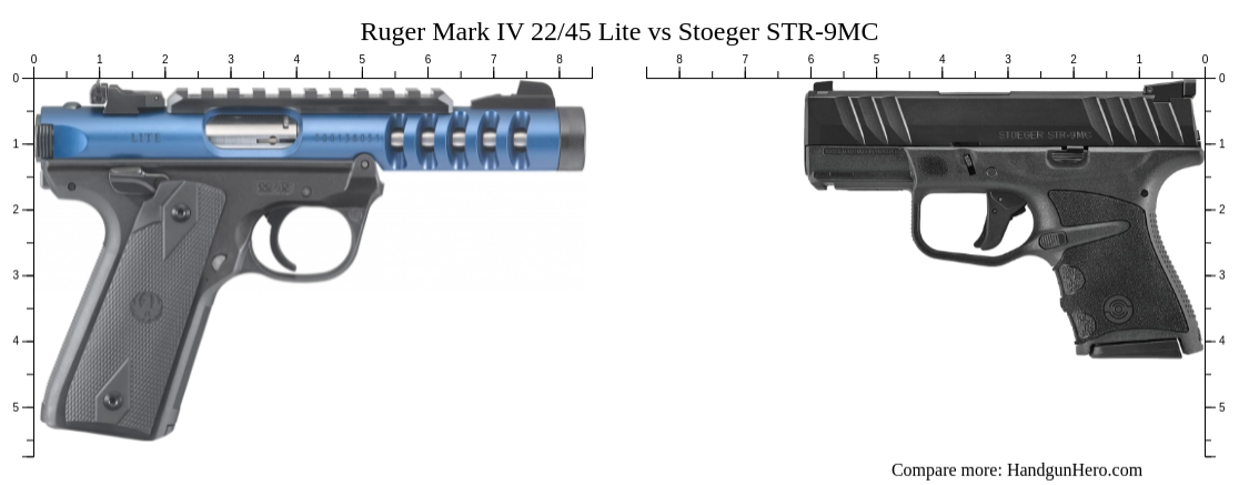 Ruger Mark IV 22/45 Lite vs Stoeger STR-9MC size comparison | Handgun Hero