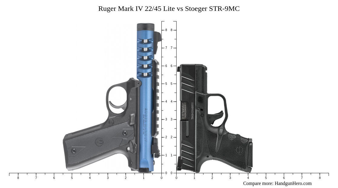 Ruger Mark IV 22/45 Lite vs Stoeger STR-9MC size comparison | Handgun Hero
