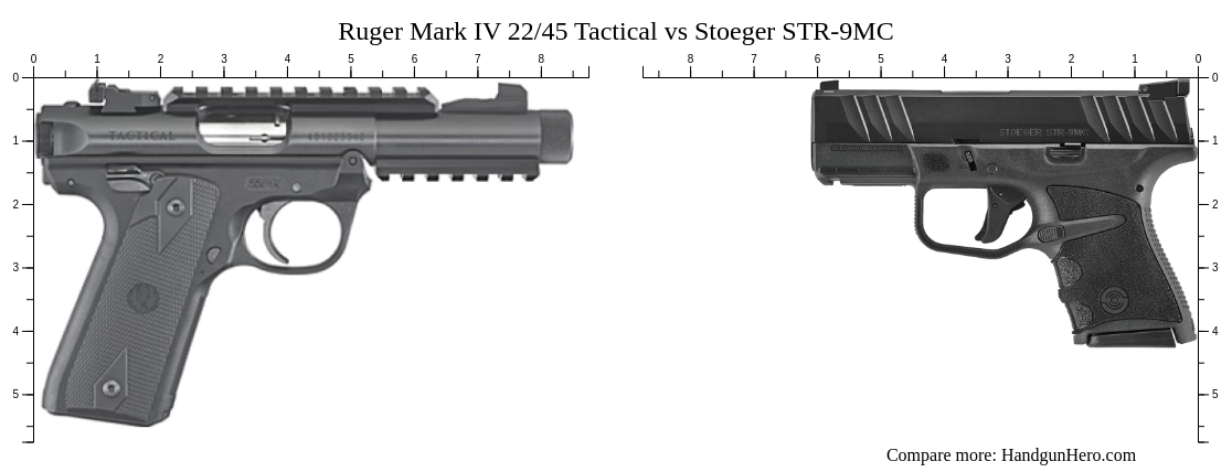 Ruger Mark IV 22/45 Tactical vs Stoeger STR-9MC size comparison ...