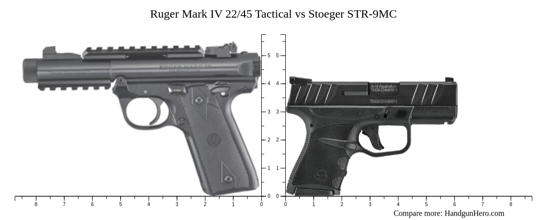 Ruger Mark IV 22/45 Tactical vs Stoeger STR-9MC size comparison ...