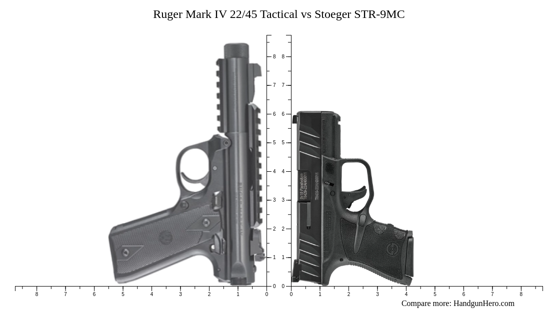 Ruger Mark IV 22/45 Tactical vs Stoeger STR-9MC size comparison ...