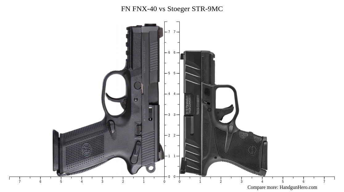 FN FNX-40 vs Stoeger STR-9MC size comparison | Handgun Hero
