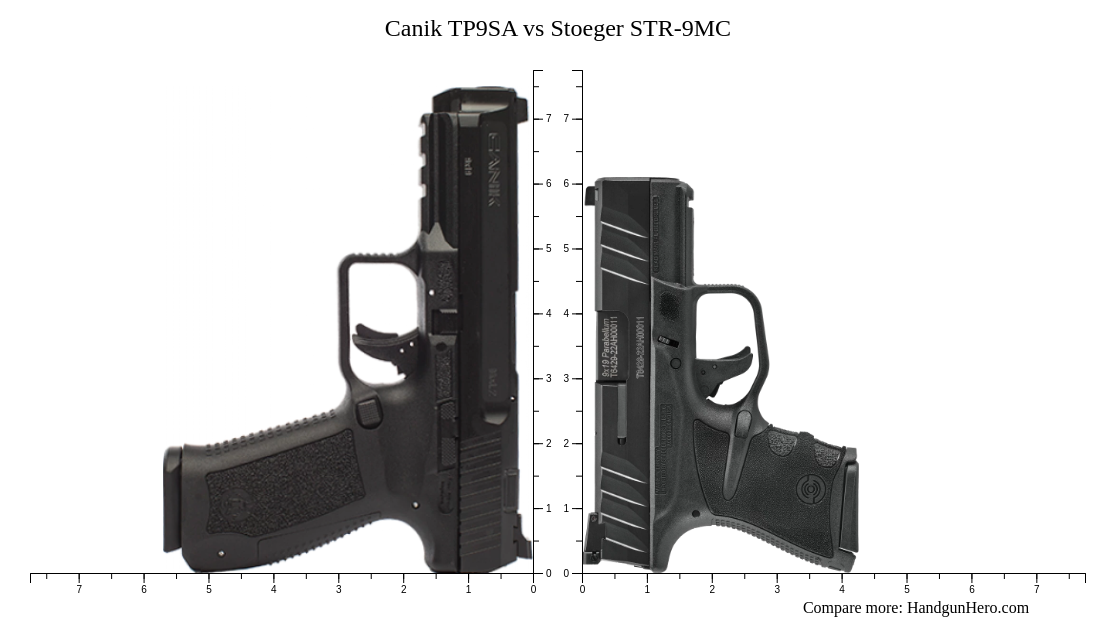 Canik TP9SA vs Stoeger STR-9MC size comparison | Handgun Hero