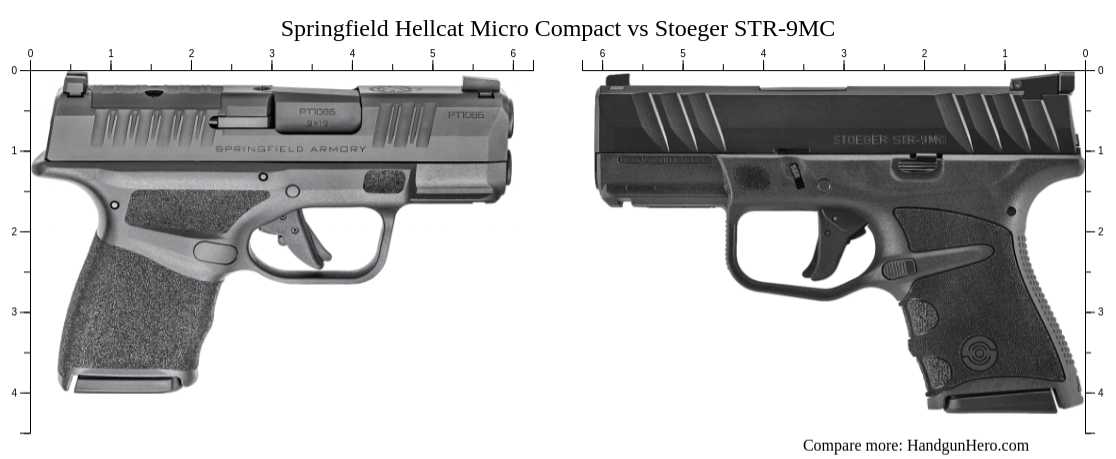 Springfield Hellcat Micro Compact vs Stoeger STR-9MC size comparison ...