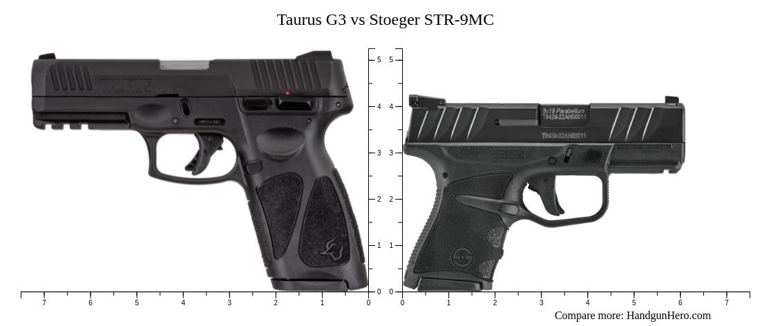 Taurus G3 Vs Stoeger Str 9mc Size Comparison Handgun Hero