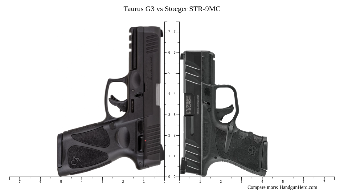 Taurus G3 Vs Stoeger Str 9mc Size Comparison Handgun Hero