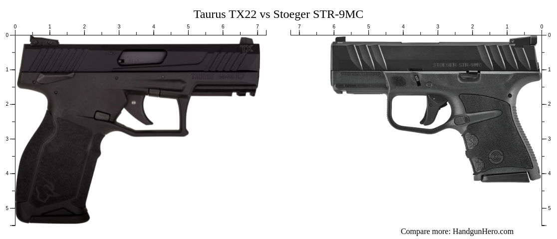 Taurus Tx22 Vs Stoeger Str 9mc Size Comparison Handgun Hero