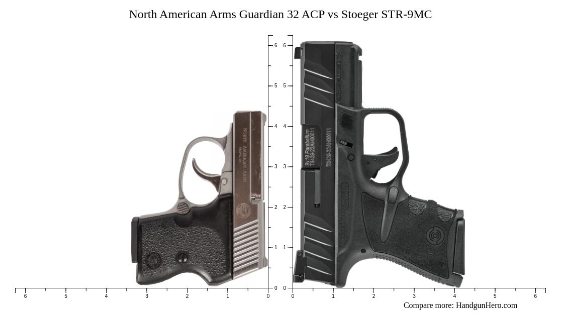 North American Arms Guardian 32 ACP vs Stoeger STR-9MC size comparison ...