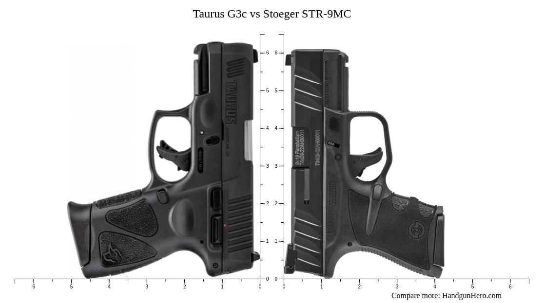 Smith & Wesson M&P 9 M2.0 Shield vs Taurus G3c vs Stoeger STR-9MC size ...