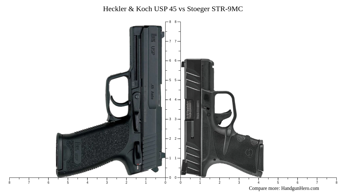 Heckler & Koch USP 45 vs Stoeger STR-9MC size comparison | Handgun Hero