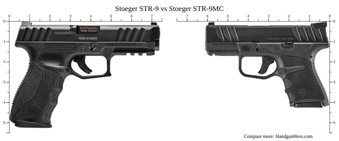 Stoeger STR-9 vs Stoeger STR-9MC size comparison | Handgun Hero