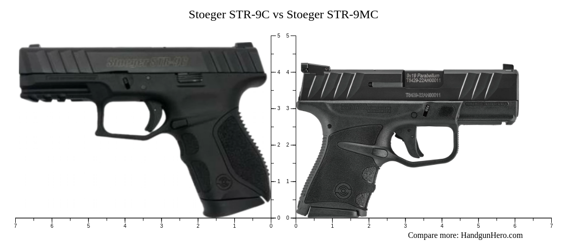 Stoeger Str 9c Vs Stoeger Str 9mc Size Comparison Handgun Hero