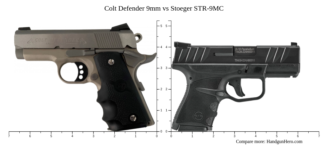 Colt Defender 9mm Vs Stoeger Str 9mc Size Comparison Handgun Hero