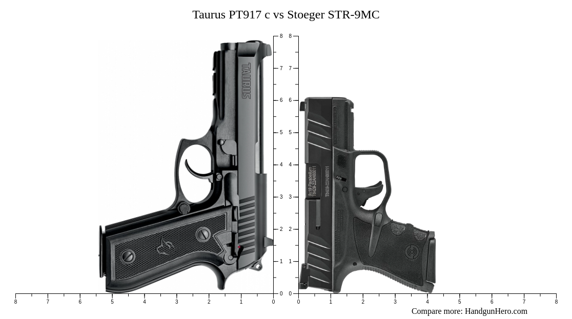 Taurus Pt917 C Vs Stoeger Str 9mc Size Comparison Handgun Hero