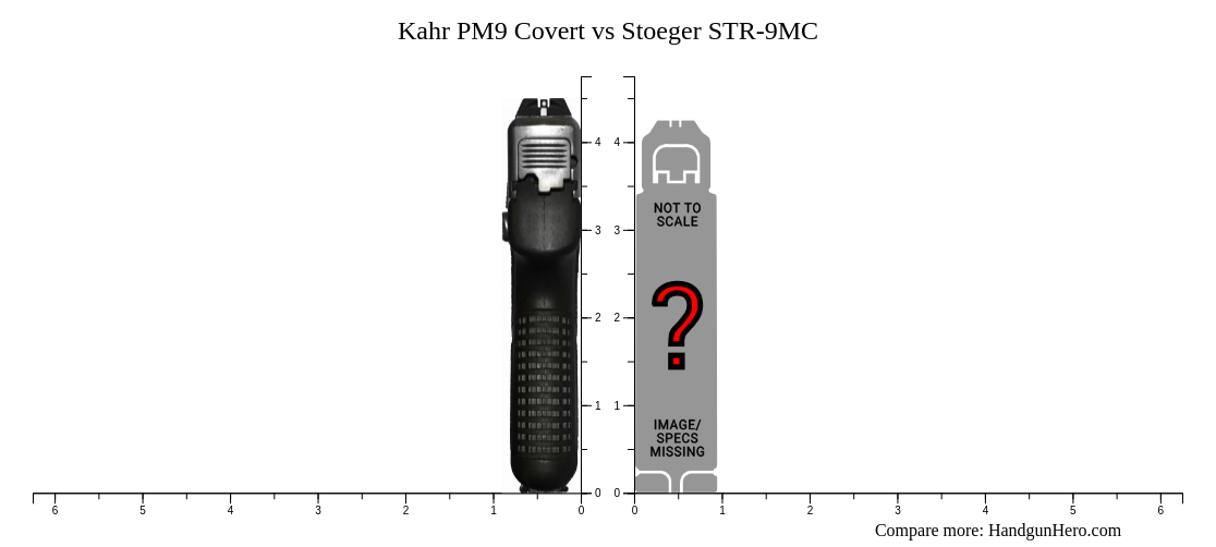 Kahr PM9 Covert vs Stoeger STR-9MC size comparison | Handgun Hero